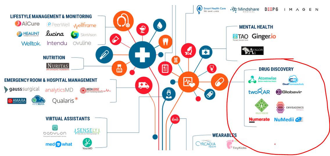 9 Computational Drug Discovery Startups Using AI - Brio Financial